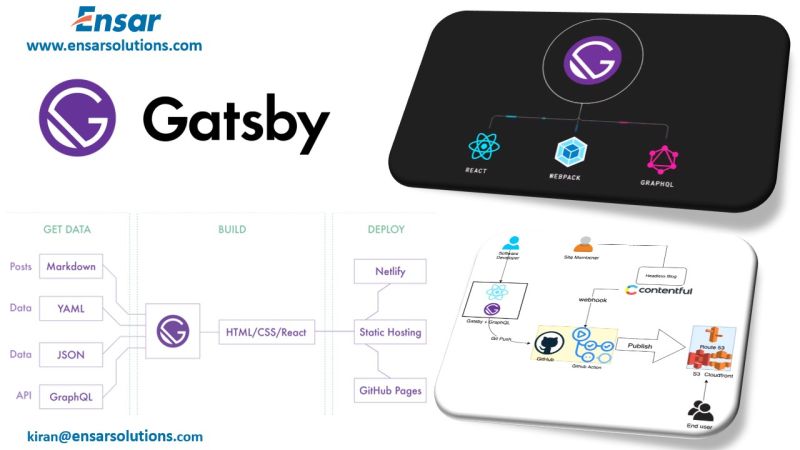 Kiran Peddi on LinkedIn: #gatsby #gatsbystyle #react #javascript #html ... Kiran Peddi on LinkedIn: #gatsby #gatsbystyle #react #javascript #html ...