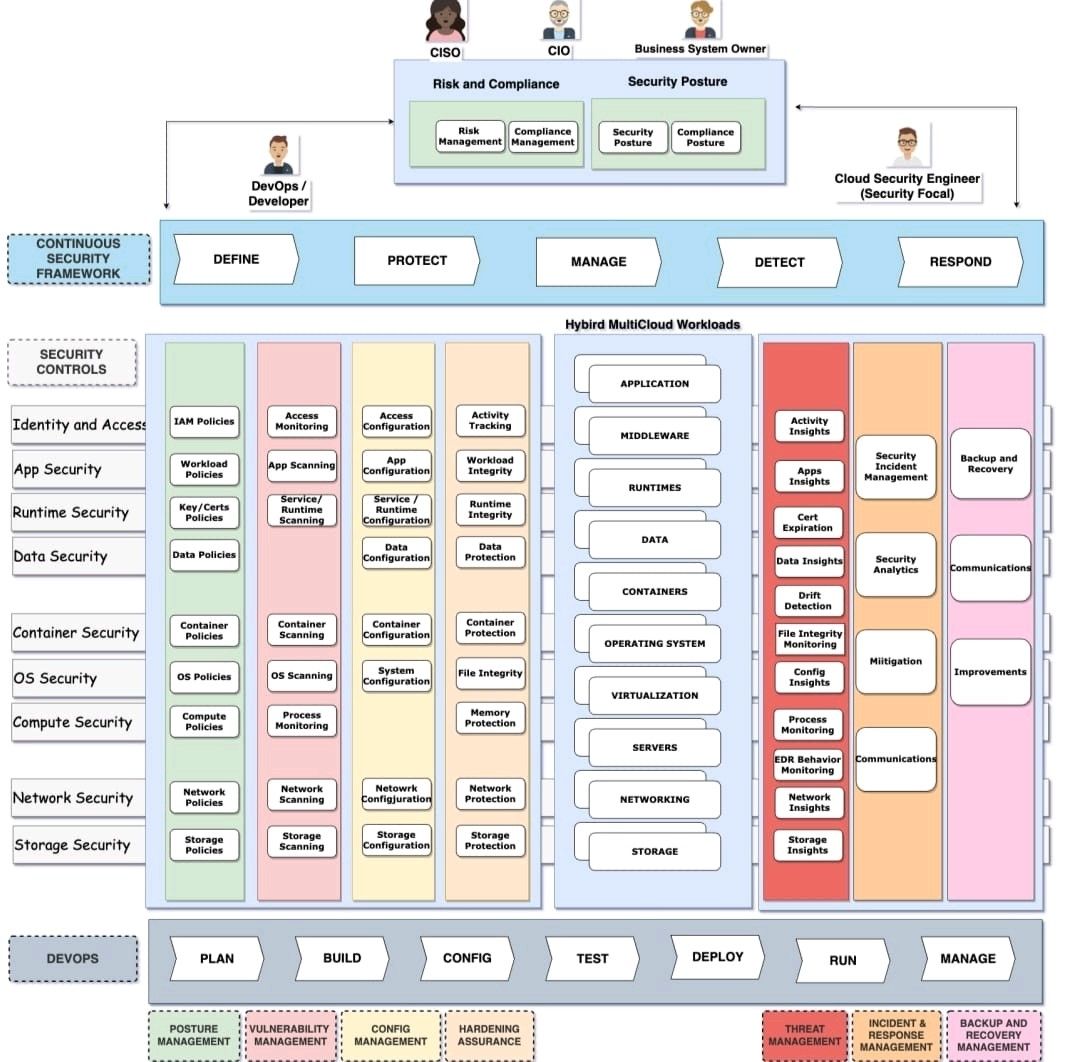 Kamala Segaran Sockalingam posted on LinkedIn Kamala Segaran Sockalingam posted on LinkedIn