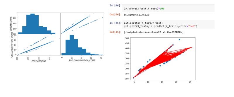 Prince Kumar on LinkedIn: #python3 #mlearning #decisiontree | 19 comments Prince Kumar on LinkedIn: #python3 #mlearning #decisiontree | 19 comments