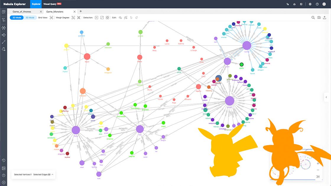 NebulaGraph Database on LinkedIn: NebulaGraph Graph Database NebulaGraph Database on LinkedIn: NebulaGraph Graph Database
