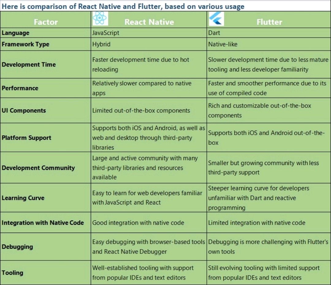Bhargav Purohit on LinkedIn: #flutterdeveloper #flutter #reactnative # ... Bhargav Purohit on LinkedIn: #flutterdeveloper #flutter #reactnative # ...