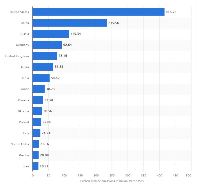 Eduard Meier-Lee on LinkedIn: Cumulative carbon dioxide emissions from ... Eduard Meier-Lee on LinkedIn: Cumulative carbon dioxide emissions from ...