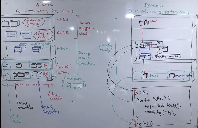 Sanjay 🇮🇳 VYAS on LinkedIn: #programming #language #education | 49 comments Sanjay 🇮🇳 VYAS on LinkedIn: #programming #language #education | 49 comments