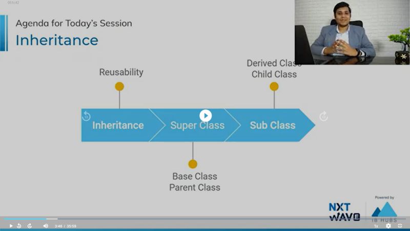 Anil Kumar Yeldi on LinkedIn: #day60 #100daysofcodechallenge #today # ... Anil Kumar Yeldi on LinkedIn: #day60 #100daysofcodechallenge #today # ...