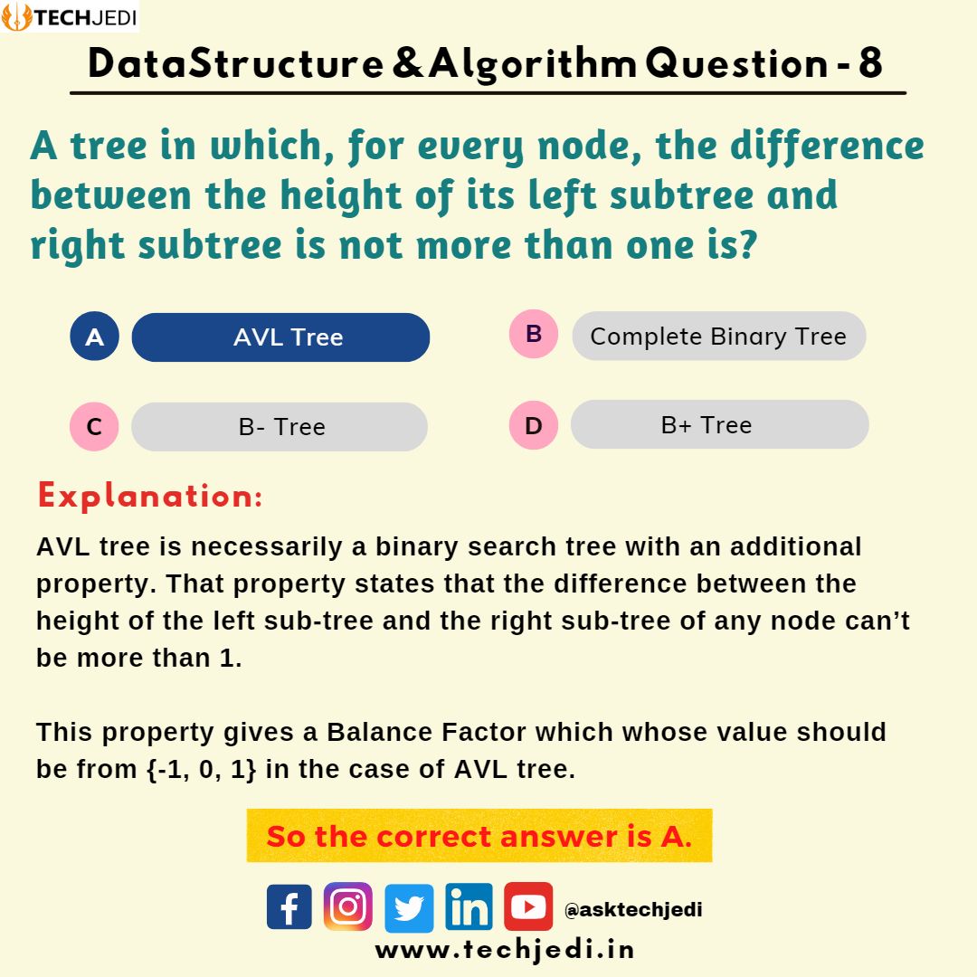 TechJedi on LinkedIn: #datastructures #algorithms TechJedi on LinkedIn: #datastructures #algorithms