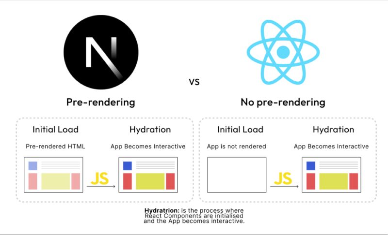 #nextjs #reactjs #javascript | Andre Mendonca #nextjs #reactjs #javascript | Andre Mendonca