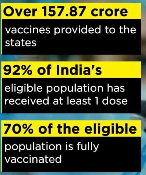 One Year of India’s 🇮🇳 COVID Vaccination Drive.. | Dr. Pavan Raju B ... One Year of India’s 🇮🇳 COVID Vaccination Drive.. | Dr. Pavan Raju B ...