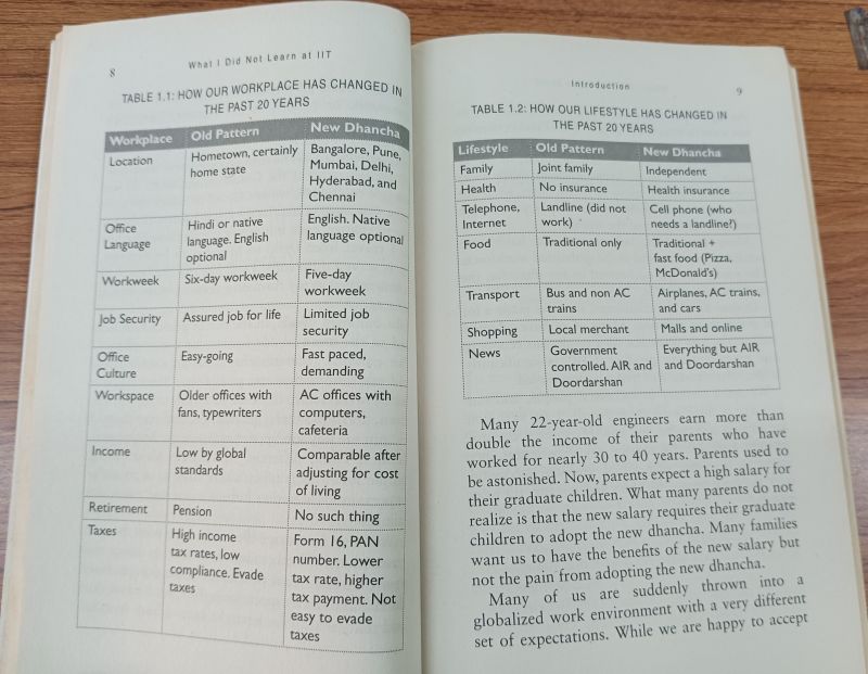 Preksha N (Preksha Pandya) on LinkedIn: #iit #books #learnings #mindset ... Preksha N (Preksha Pandya) on LinkedIn: #iit #books #learnings #mindset ...