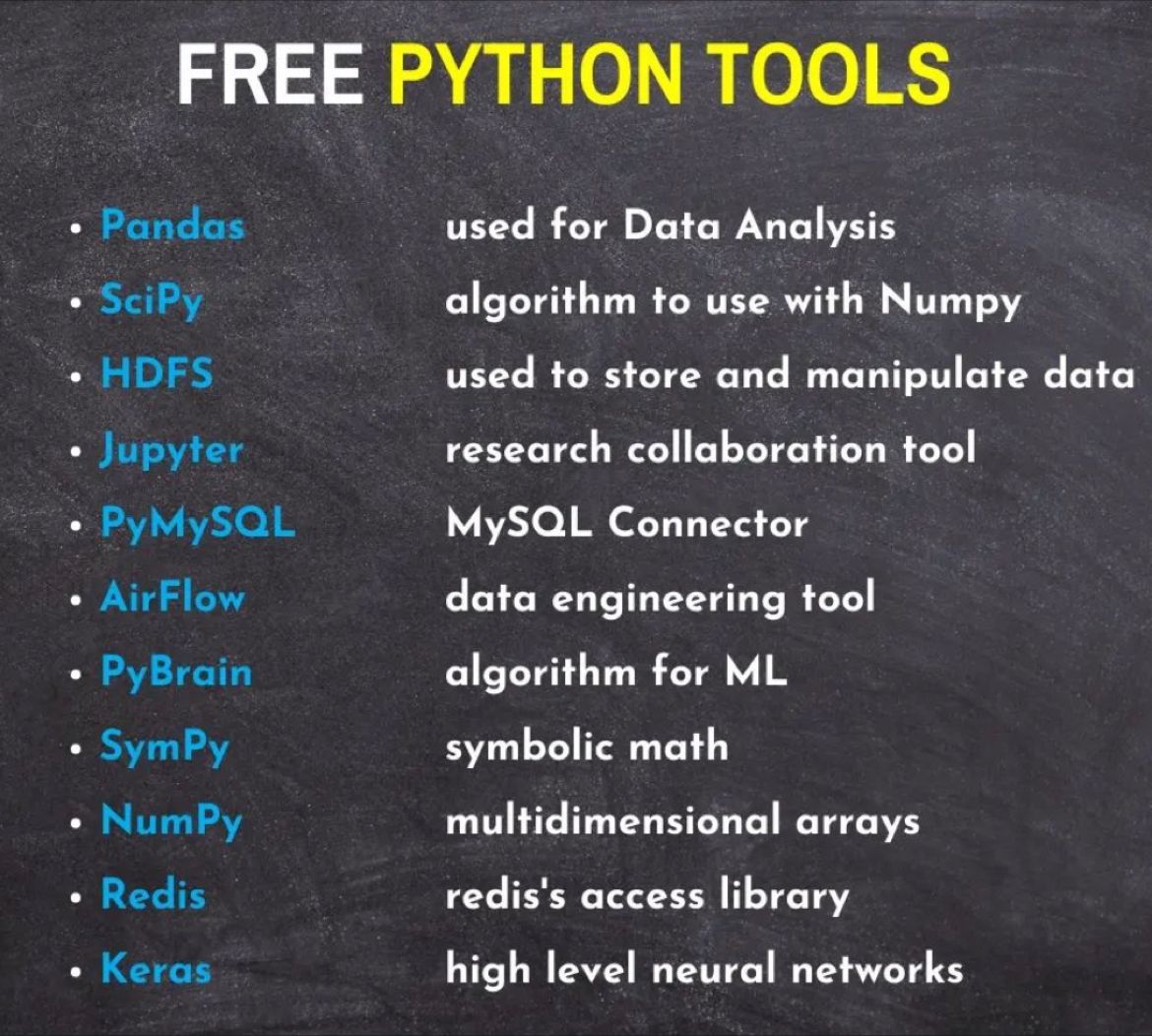 Dharmaraj D on LinkedIn: #python #pythonprogramming #pythondeveloper # ... Dharmaraj D on LinkedIn: #python #pythonprogramming #pythondeveloper # ...