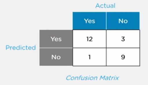 Dev Gaba on LinkedIn: #machinelearning #algorithms #machinelearning # ... Dev Gaba on LinkedIn: #machinelearning #algorithms #machinelearning # ...