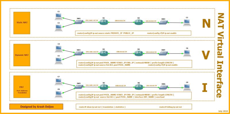 Arash Deljoo on LinkedIn: Download Solved/Unsolved/Instruction Scenario ... Arash Deljoo on LinkedIn: Download Solved/Unsolved/Instruction Scenario ...