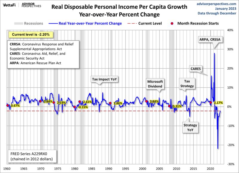 Steve Surfaro on LinkedIn: #finance #economy Steve Surfaro on LinkedIn: #finance #economy