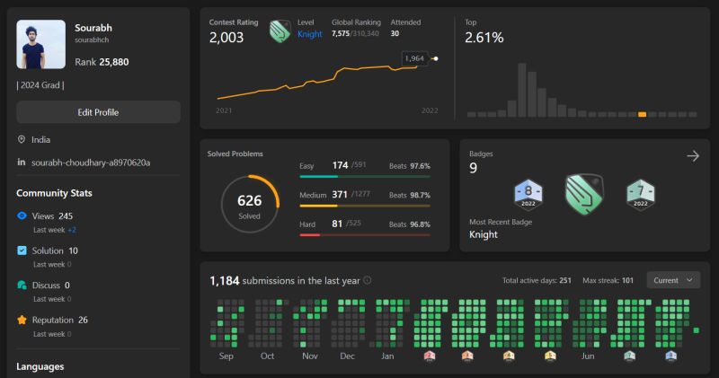 Sourabh Choudhary on LinkedIn: #dsa #leetcode #competitiveprogramming ... Sourabh Choudhary on LinkedIn: #dsa #leetcode #competitiveprogramming ...