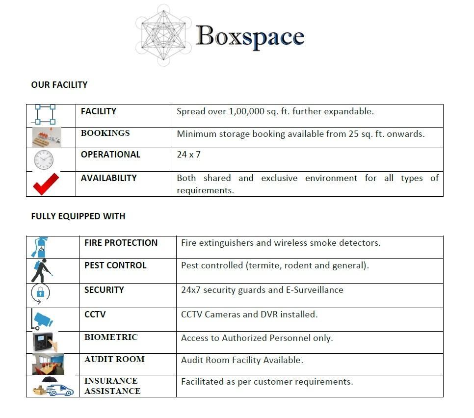 harish iyer on LinkedIn: Facility details of Boxspace Solutions Pvt. Ltd. harish iyer on LinkedIn: Facility details of Boxspace Solutions Pvt. Ltd.