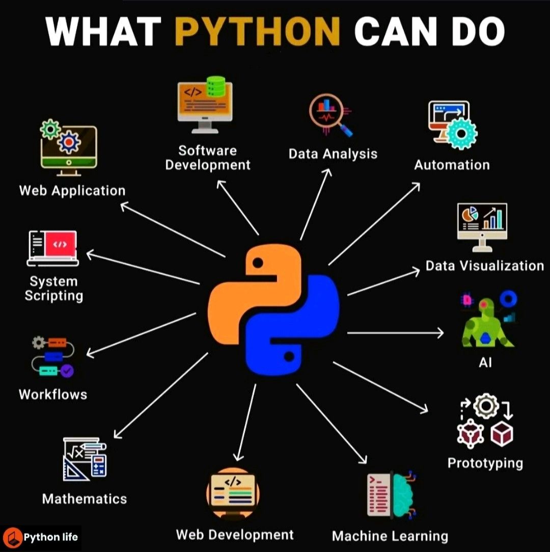 Kiran Sagar on LinkedIn: #python Kiran Sagar on LinkedIn: #python