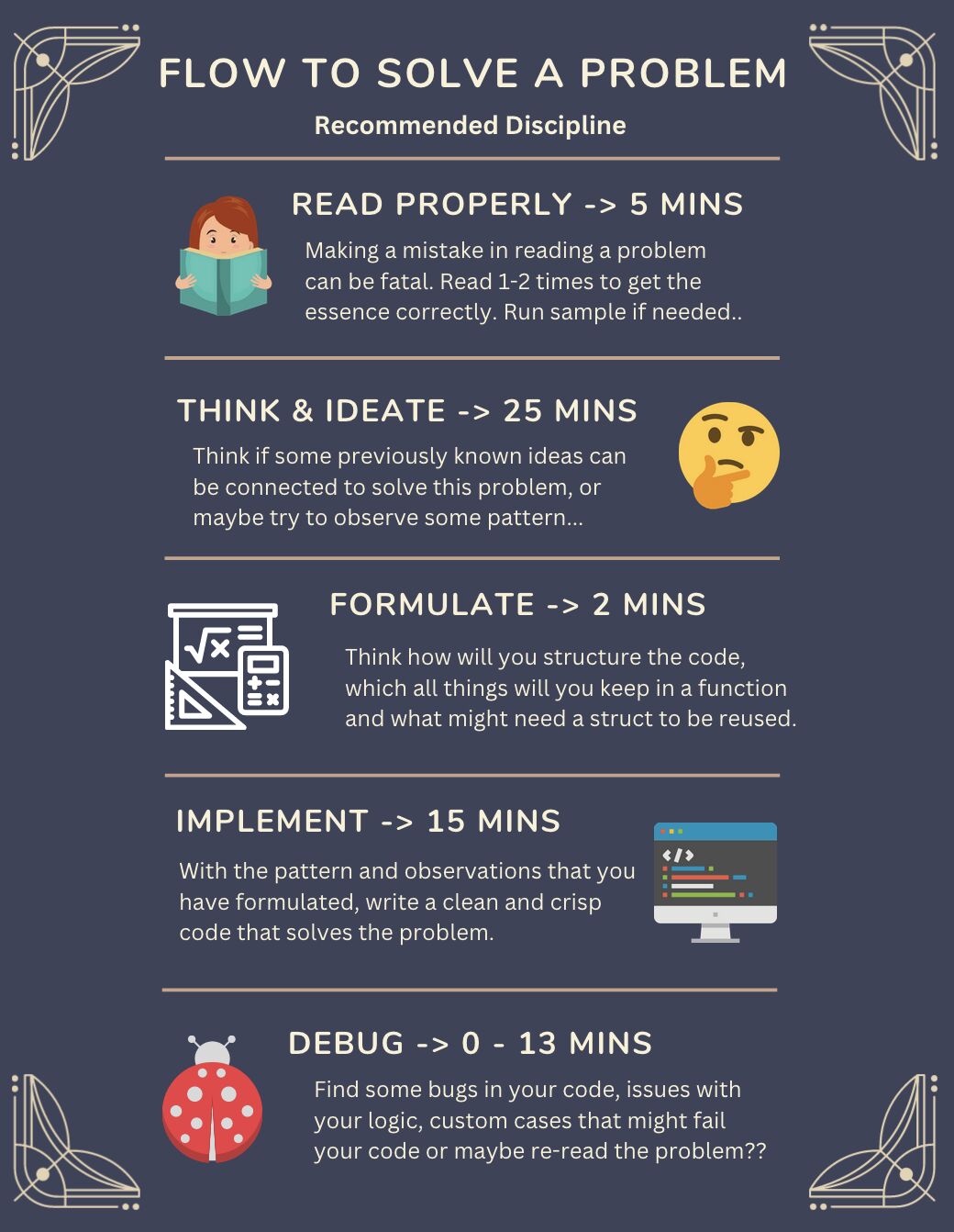 #dsa #cp #coding | Vivek Gupta | 45 comments #dsa #cp #coding | Vivek Gupta | 45 comments