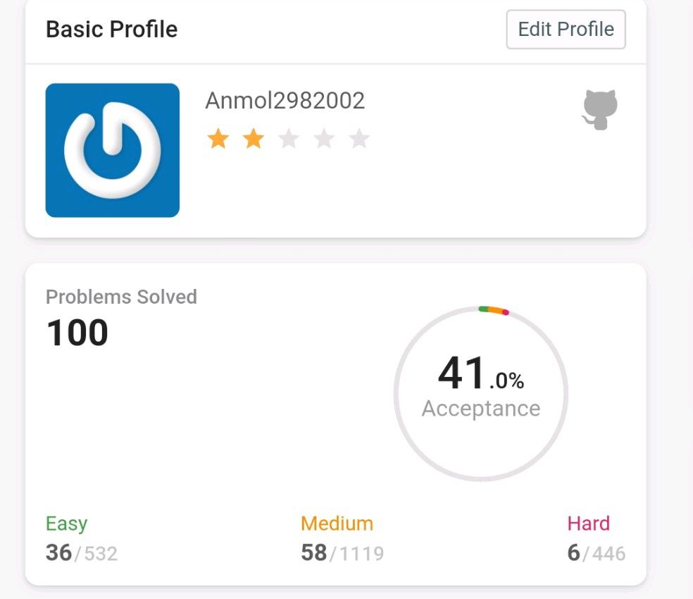Anmol Garg on LinkedIn: #leetcode Anmol Garg on LinkedIn: #leetcode