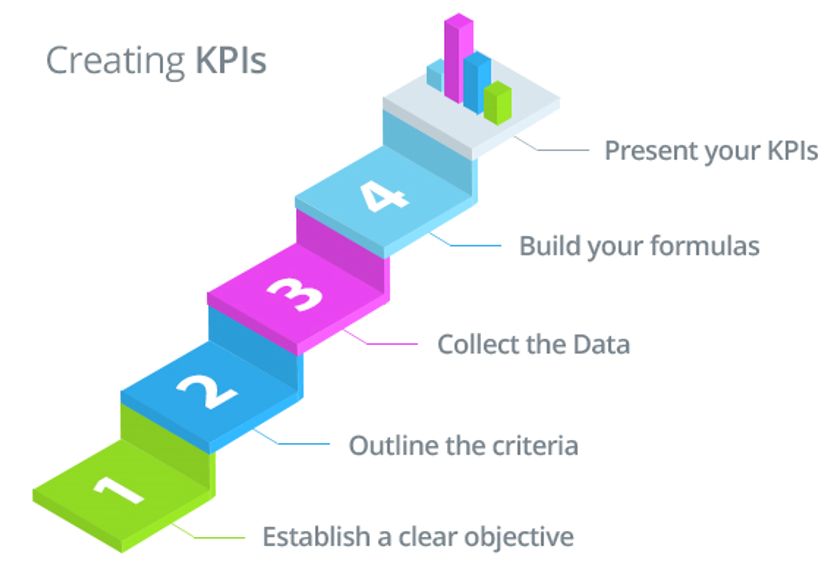 Louie Tugas on LinkedIn: #kpi Louie Tugas on LinkedIn: #kpi