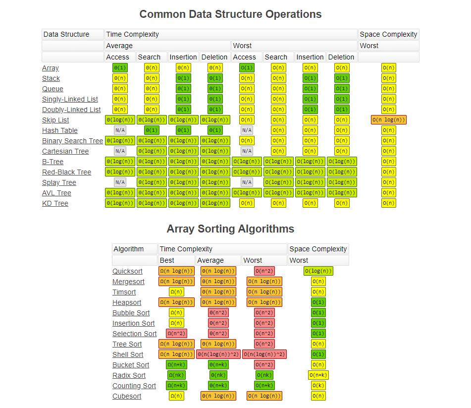 Kyle Pamintuan on LinkedIn: #datastructures #algorithms #bigo Kyle Pamintuan on LinkedIn: #datastructures #algorithms #bigo