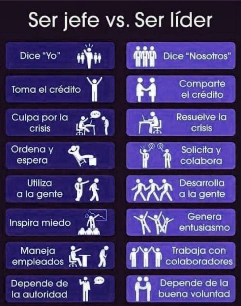Gustavo Ramos Vaca on LinkedIn: key for management Gustavo Ramos Vaca on LinkedIn: key for management