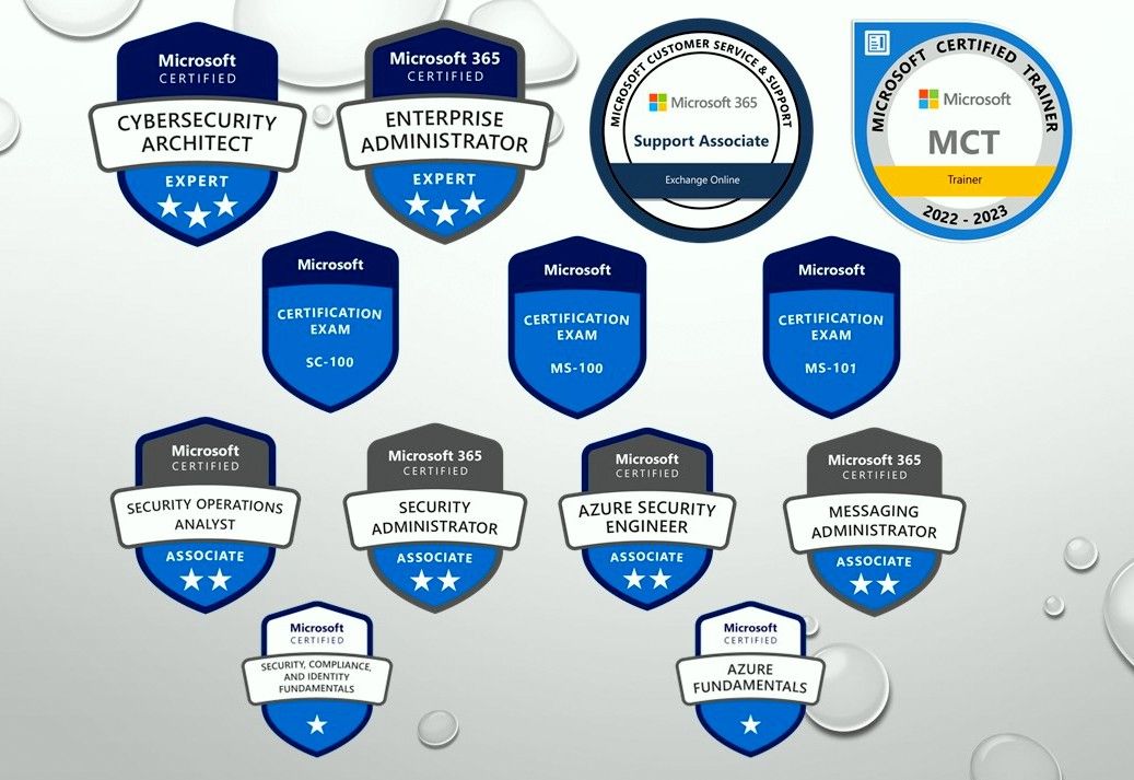 Ahmed Saif Muntaseer on LinkedIn: #microsoft #microsoftcertified #sc100 ... Ahmed Saif Muntaseer on LinkedIn: #microsoft #microsoftcertified #sc100 ...