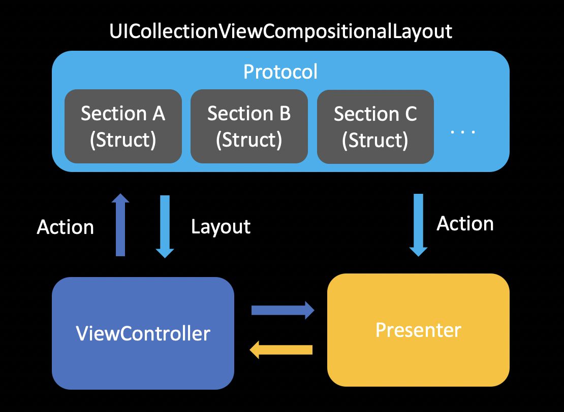 Hiromu T. on LinkedIn: #ios #swift #compositionallayouts #mvp # ... Hiromu T. on LinkedIn: #ios #swift #compositionallayouts #mvp # ...