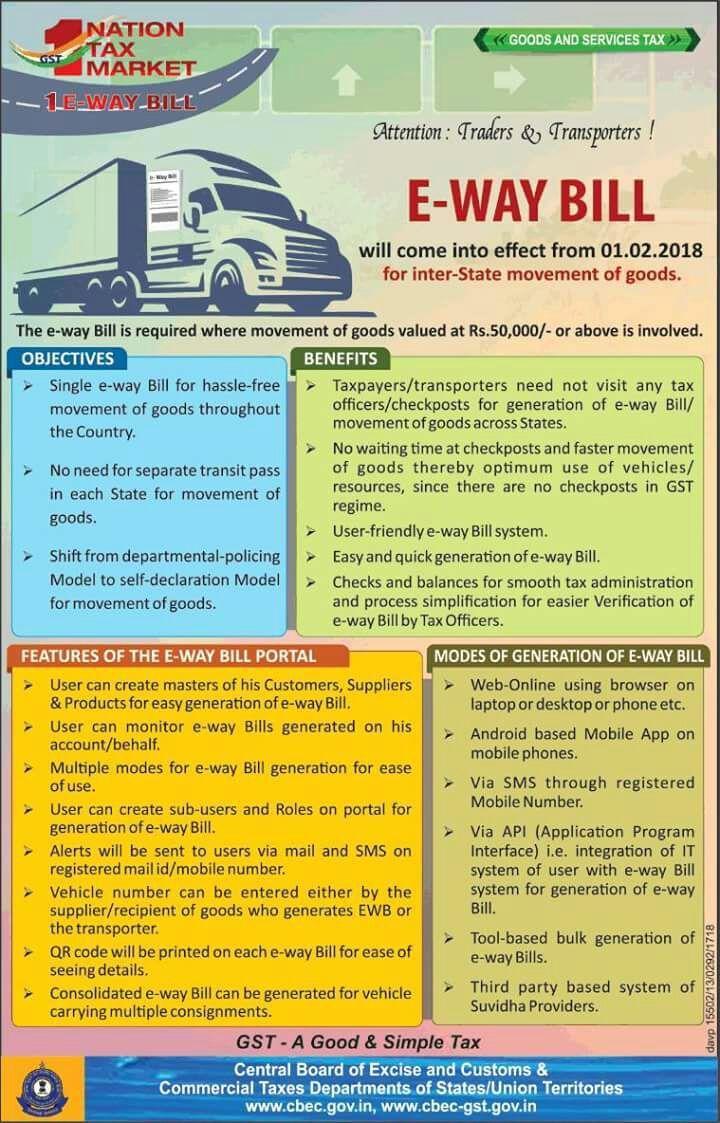Nitesh Jain on LinkedIn: About E-way Bill under GST Regime.. Started on ... Nitesh Jain on LinkedIn: About E-way Bill under GST Regime.. Started on ...
