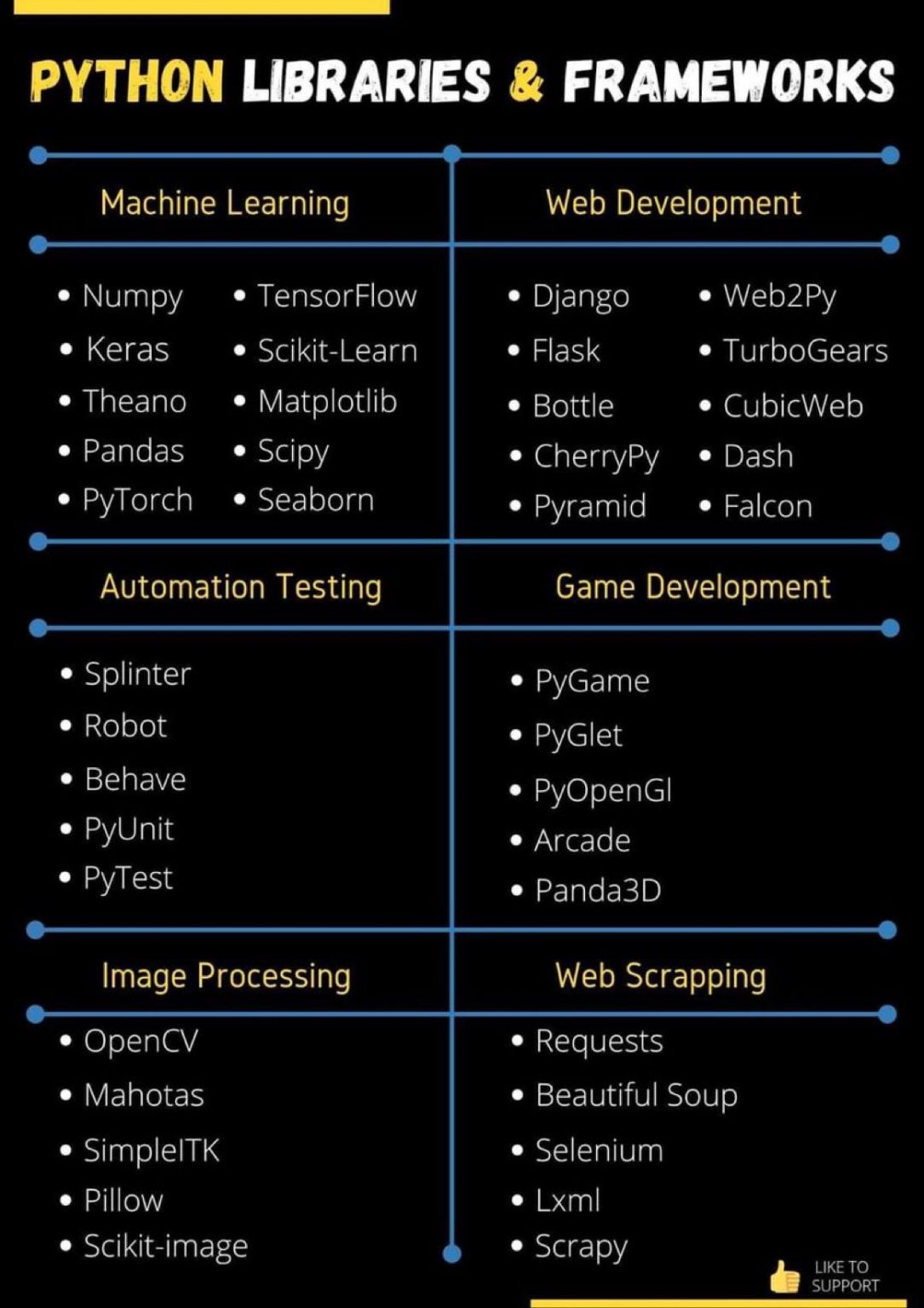 Bharath S on LinkedIn: #python #python3 #pythonfordatascience # ... Bharath S on LinkedIn: #python #python3 #pythonfordatascience # ...