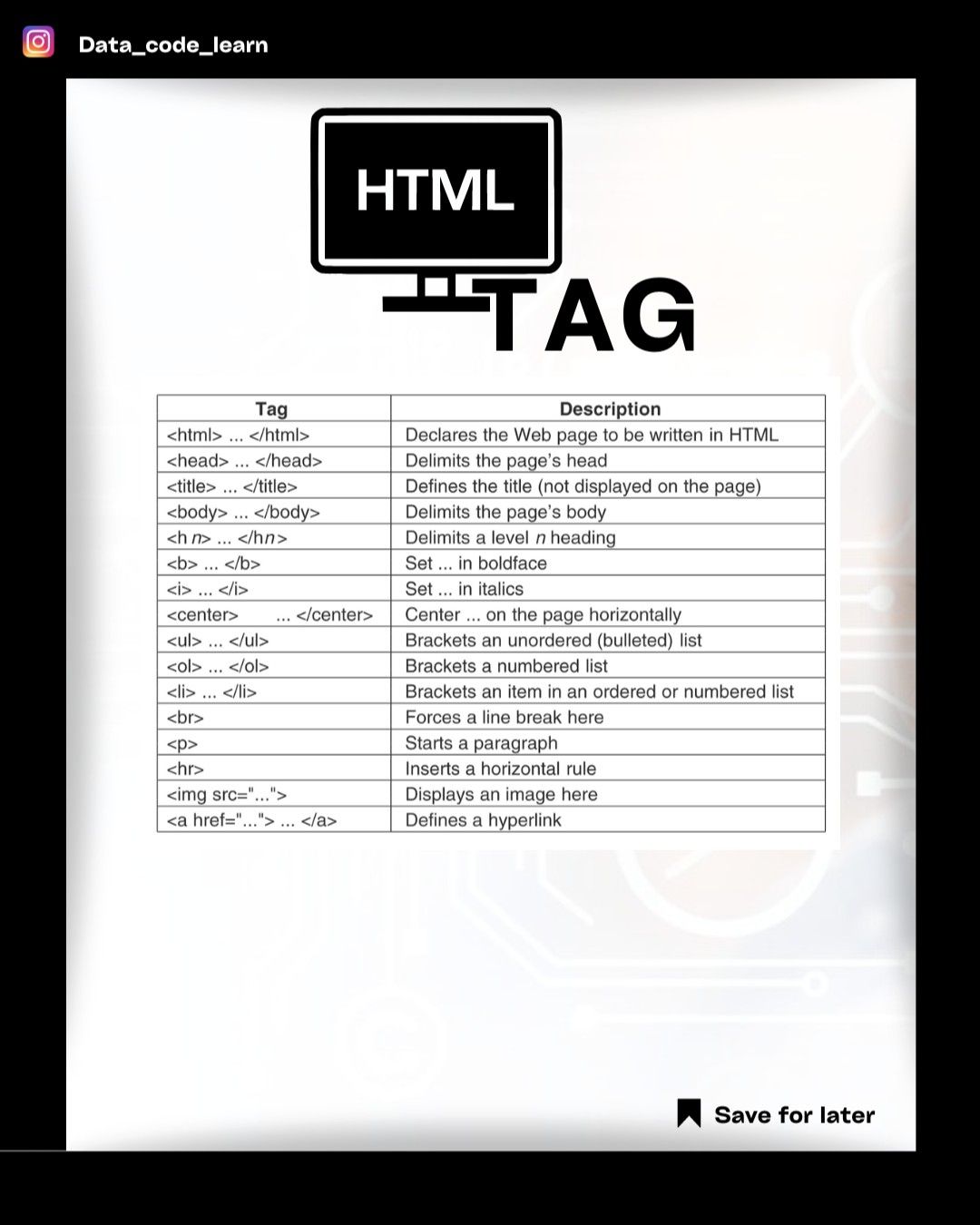 Anjali Bhargava on LinkedIn: #html #python #python3 #pythonprogramming ... Anjali Bhargava on LinkedIn: #html #python #python3 #pythonprogramming ...