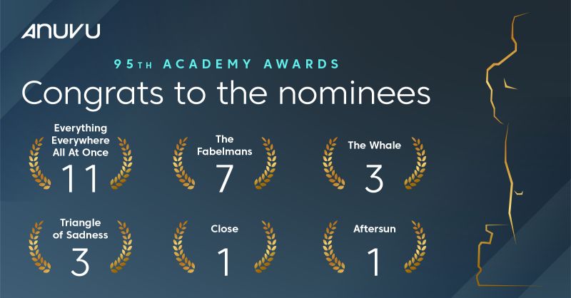 Anuvu on LinkedIn: Anuvu is pleased to distribute these six captivating ... Anuvu on LinkedIn: Anuvu is pleased to distribute these six captivating ...