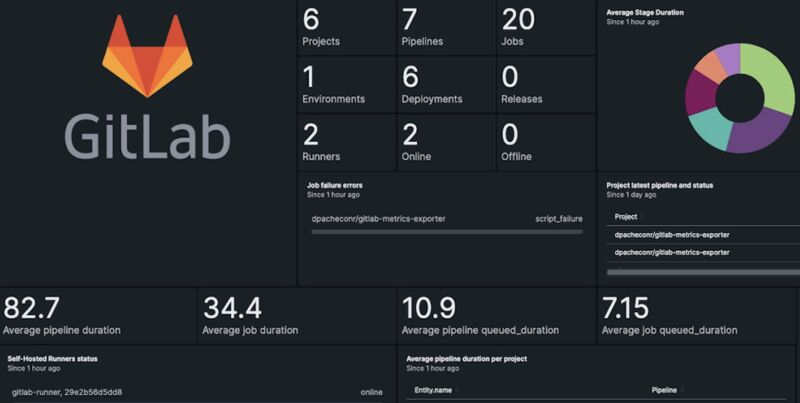 New Relic على LinkedIn: Monitor GitLab with OpenTelemetry and New Relic New Relic على LinkedIn: Monitor GitLab with OpenTelemetry and New Relic