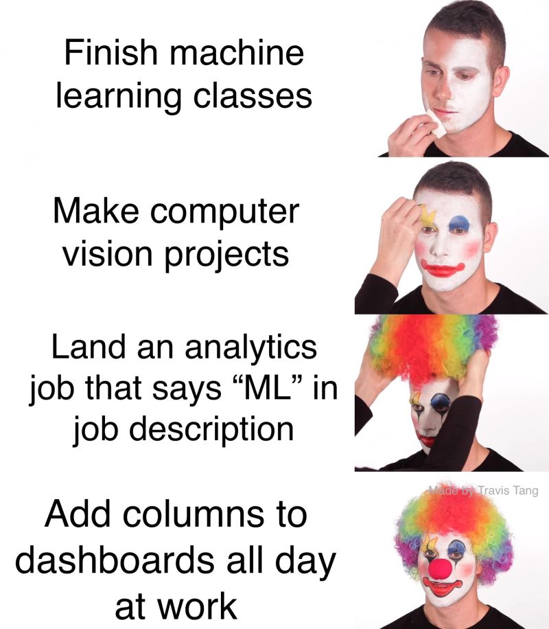 Travis Tang on LinkedIn: #datascience #dataanalytics #dataanalyst # ... Travis Tang on LinkedIn: #datascience #dataanalytics #dataanalyst # ...