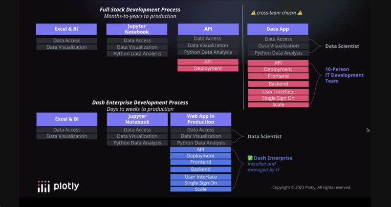 Dylan Muscat on LinkedIn: #ai #python #analytics #ml Dylan Muscat on LinkedIn: #ai #python #analytics #ml