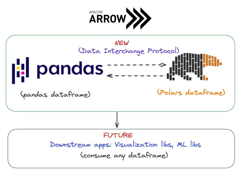 Dipankar Mazumdar, M.Sc 🥑 on LinkedIn: #python #pandas #apachearrow # ... Dipankar Mazumdar, M.Sc 🥑 on LinkedIn: #python #pandas #apachearrow # ...
