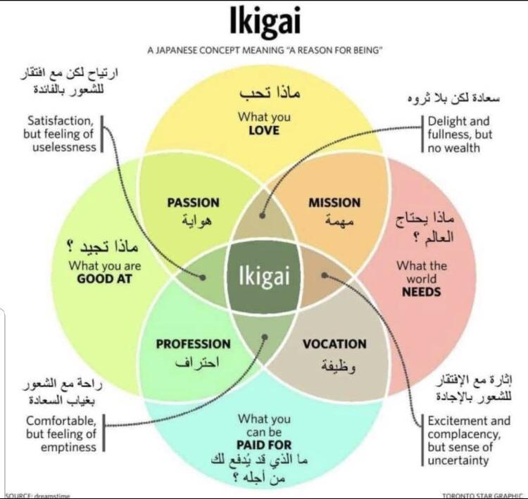 Ahmed Menisy posted on LinkedIn Ahmed Menisy posted on LinkedIn