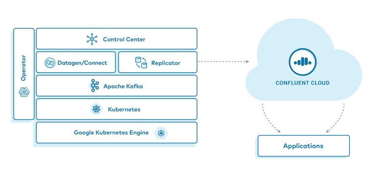 Interested in Apache Kafka, Kubernetes, and hybrid cloud architectures ... Interested in Apache Kafka, Kubernetes, and hybrid cloud architectures ...