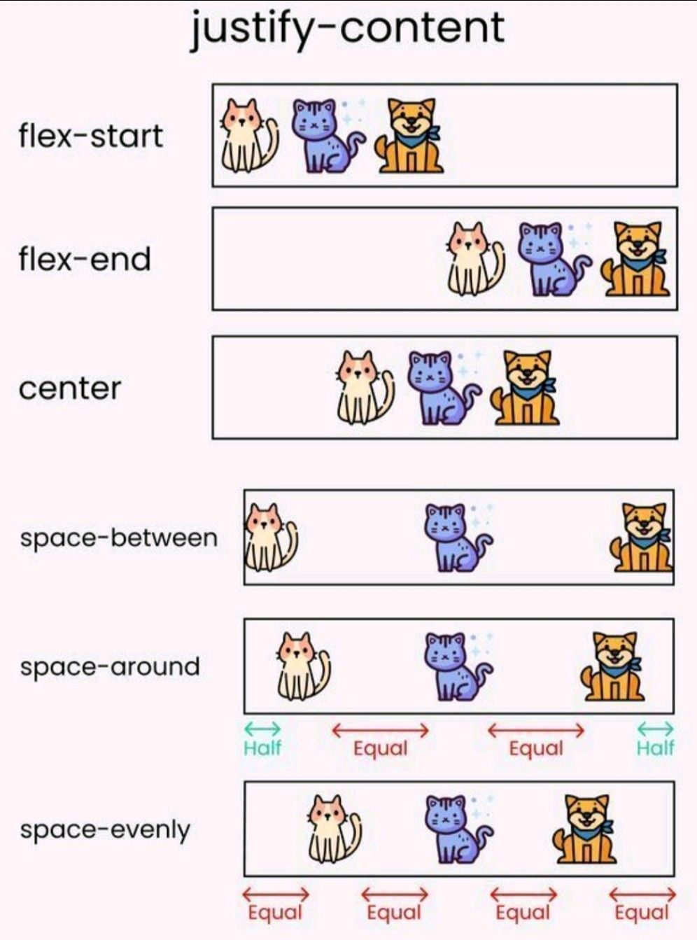Mathew Dony on LinkedIn: #css #flexbox #repost #webdevelopment #repost ... Mathew Dony on LinkedIn: #css #flexbox #repost #webdevelopment #repost ...