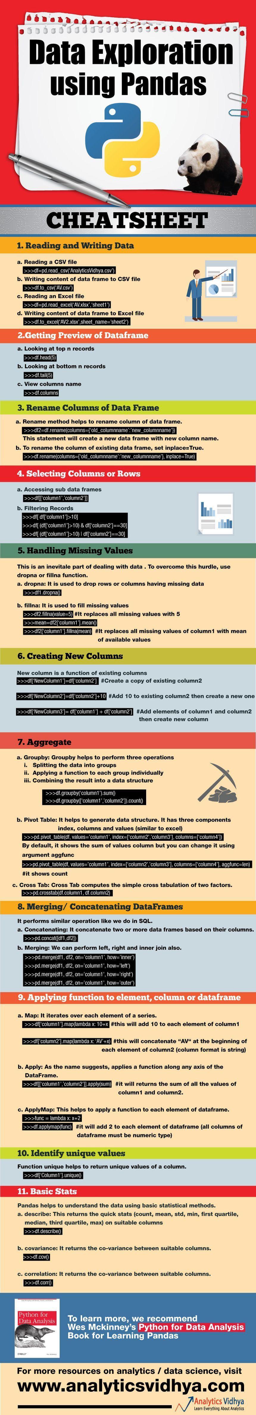 Analytics Vidhya on LinkedIn: #python #pandas #cheatsheet Analytics Vidhya on LinkedIn: #python #pandas #cheatsheet