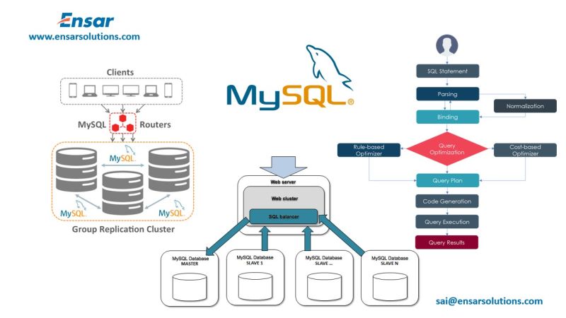 SaiRam Nellore on LinkedIn: #mysql #html #css #php #javascript # ... SaiRam Nellore on LinkedIn: #mysql #html #css #php #javascript # ...