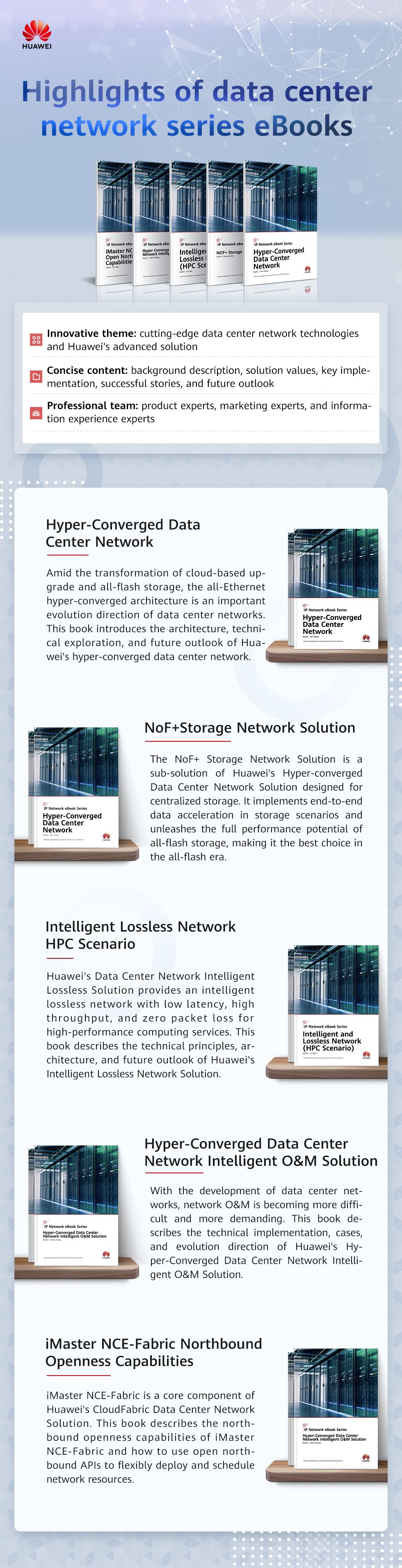 #data #ip | Huawei Documentation Insights #data #ip | Huawei Documentation Insights