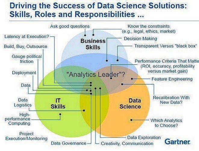 Amit Mukherjee on LinkedIn: #dataanalytics #infographicc #blogging # ... Amit Mukherjee on LinkedIn: #dataanalytics #infographicc #blogging # ...