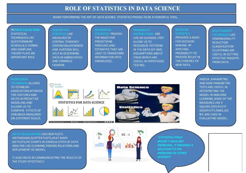 Arindam Dev on LinkedIn: #role #of #statistics #dataanalytics # ... Arindam Dev on LinkedIn: #role #of #statistics #dataanalytics # ...