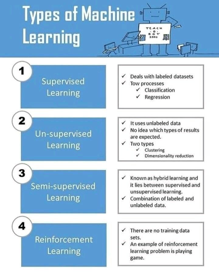 #machinelearning #datascience #datascience #deeplearning #learning ... #machinelearning #datascience #datascience #deeplearning #learning ...