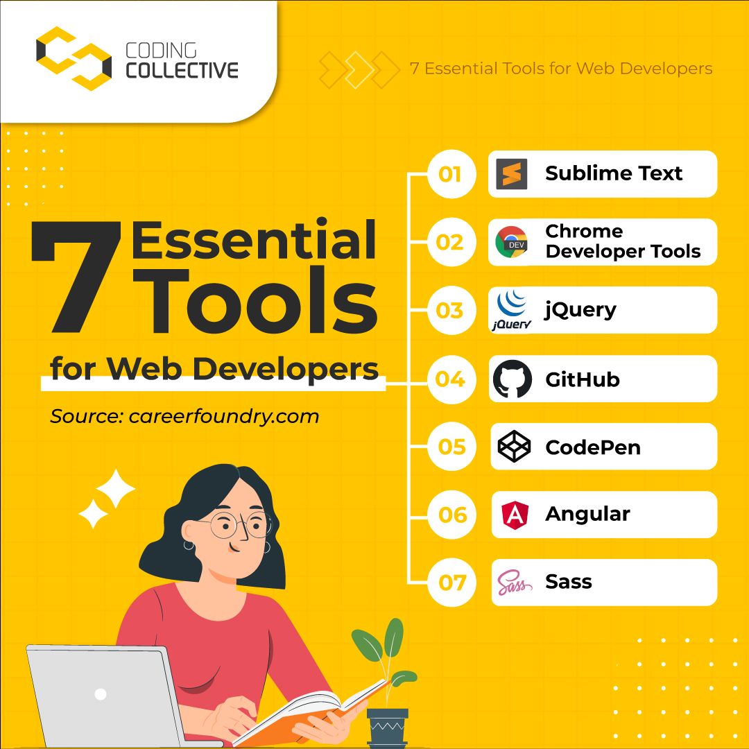 Coding Collective on LinkedIn: #programming #programminglife #code # ... Coding Collective on LinkedIn: #programming #programminglife #code # ...