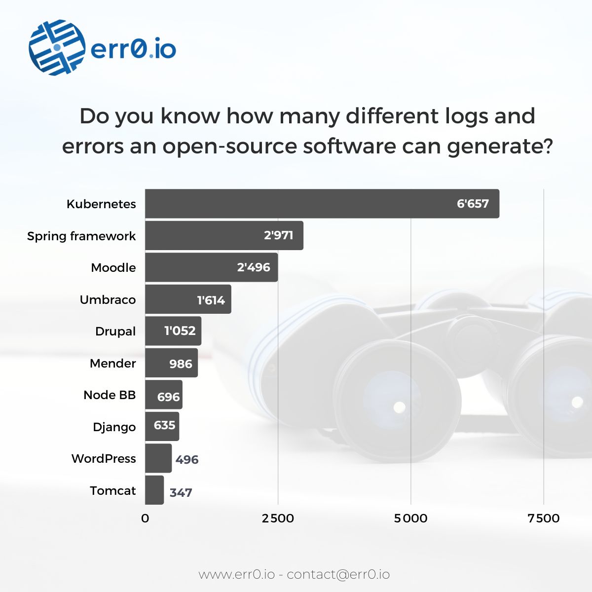 err0.io on LinkedIn: #kubernetes #opensource #errorcodes #k8s #k8 # ... err0.io on LinkedIn: #kubernetes #opensource #errorcodes #k8s #k8 # ...