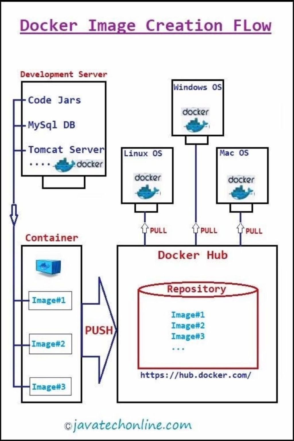 Rahul K on LinkedIn: #docker #cloud #devops #devops #aws #kubernetes # ... Rahul K on LinkedIn: #docker #cloud #devops #devops #aws #kubernetes # ...