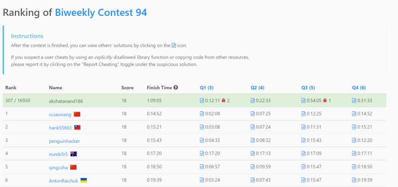 Akshat Anand on LinkedIn: #dsa #coding #algorithm #leetcode Akshat Anand on LinkedIn: #dsa #coding #algorithm #leetcode