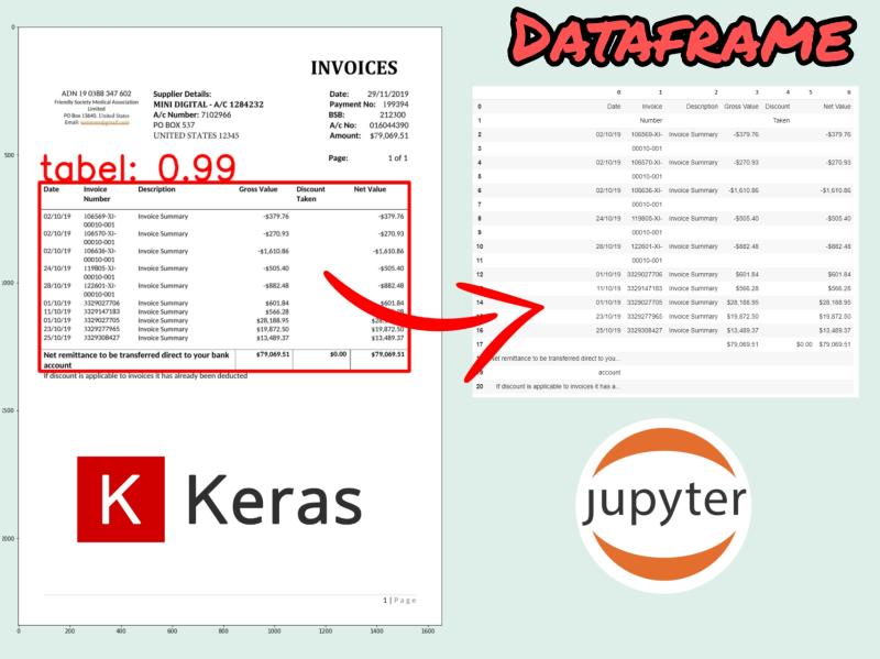 Philip Vollet on LinkedIn: #nlp #machinelearning #keras #datascience # ... Philip Vollet on LinkedIn: #nlp #machinelearning #keras #datascience # ...