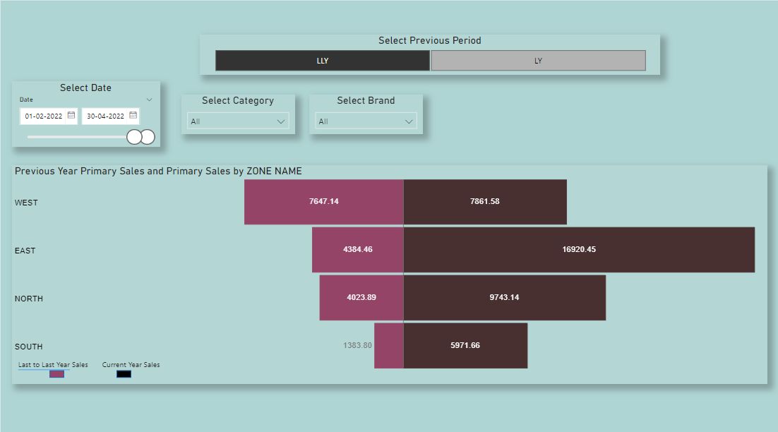 Neha Chakraborty on LinkedIn: #powerbi #powerbideveloper # ... Neha Chakraborty on LinkedIn: #powerbi #powerbideveloper # ...