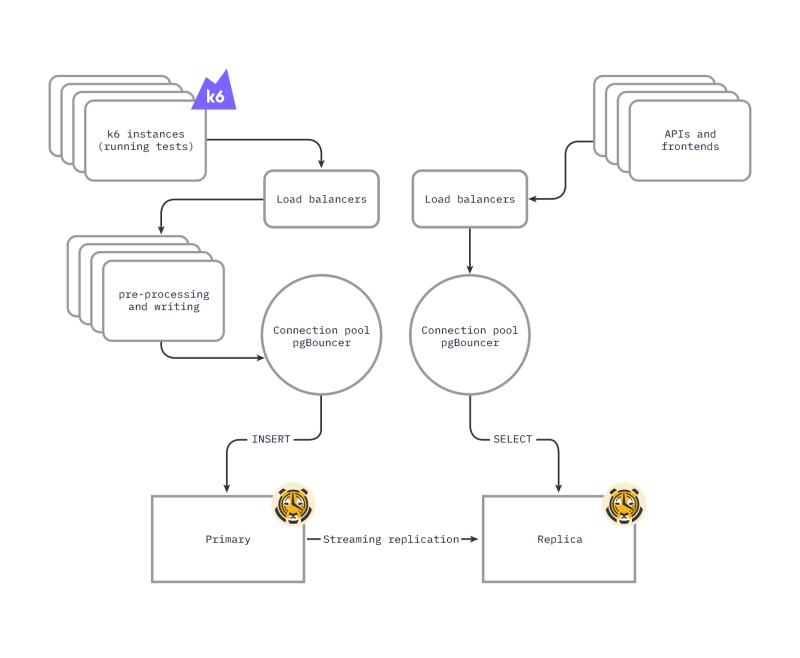 Timescale on LinkedIn: #timeseries #postgresql #devops #database # ... Timescale on LinkedIn: #timeseries #postgresql #devops #database # ...